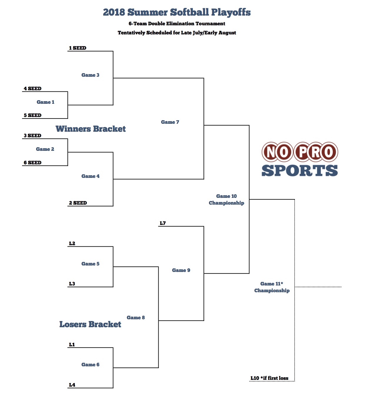 6 Team Double Elimination Tournament NoPro Sports