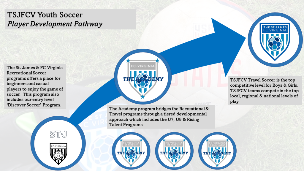 LeagueApps Member Portal