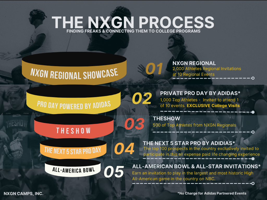 LeagueApps Member Portal