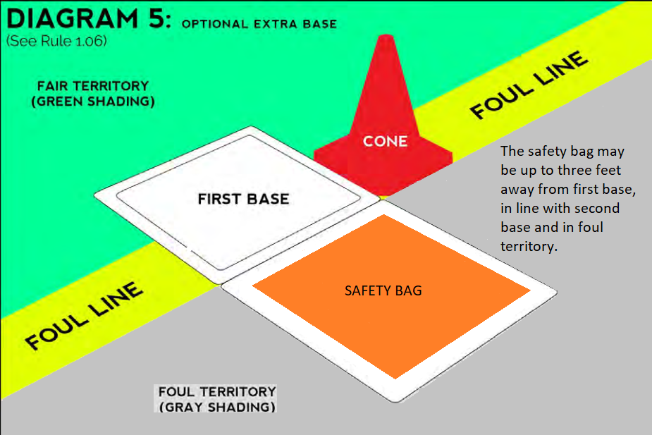 LeagueApps Member Portal