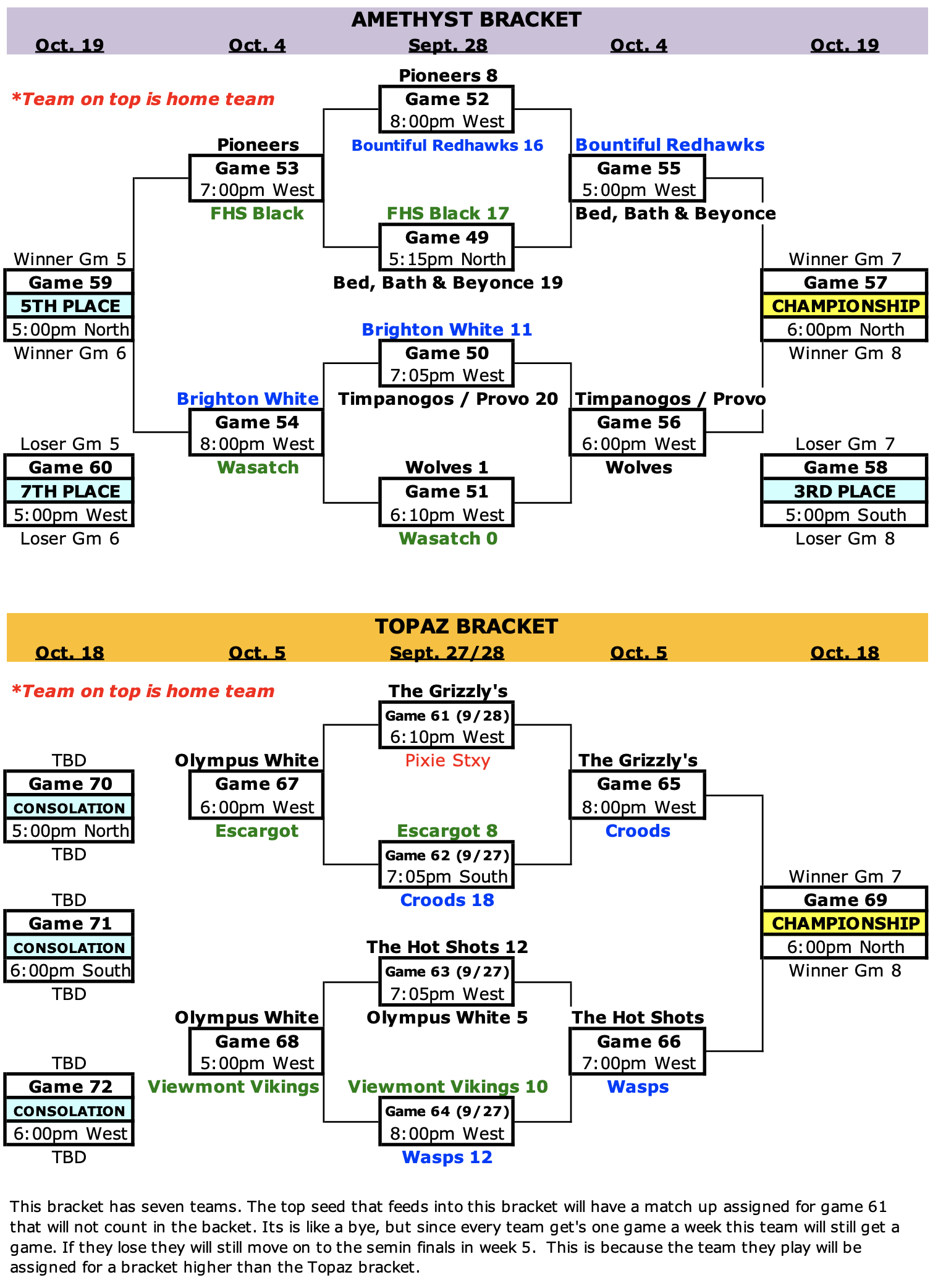 Super Sevens Pools & Championship Brackets : Tribe Lacrosse